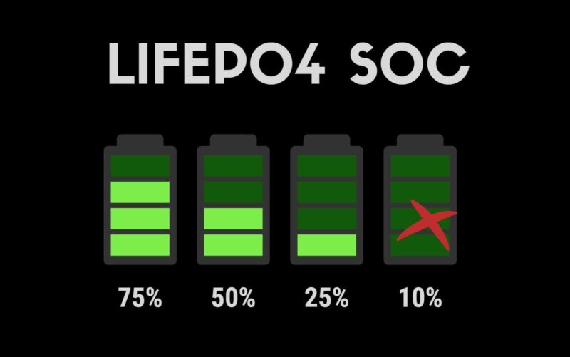 LIFEPO4 SOC And Everything Else You Need To Know! » LiFePo4 Australia
