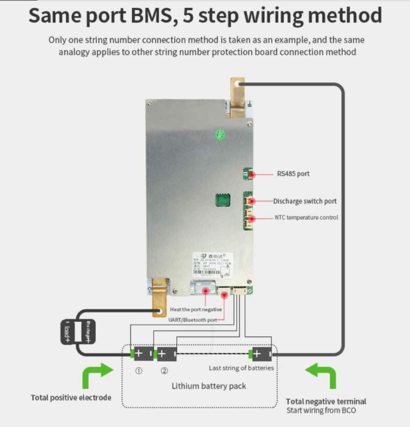 Comprehensive Guide To Battery Management Systems (BMS): Comparing JBD, JK, PACE, Daly, And More ...
