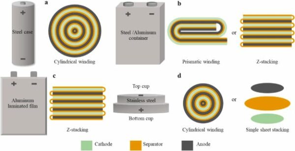 Lithium Battery-school » LiFePo4 Australia