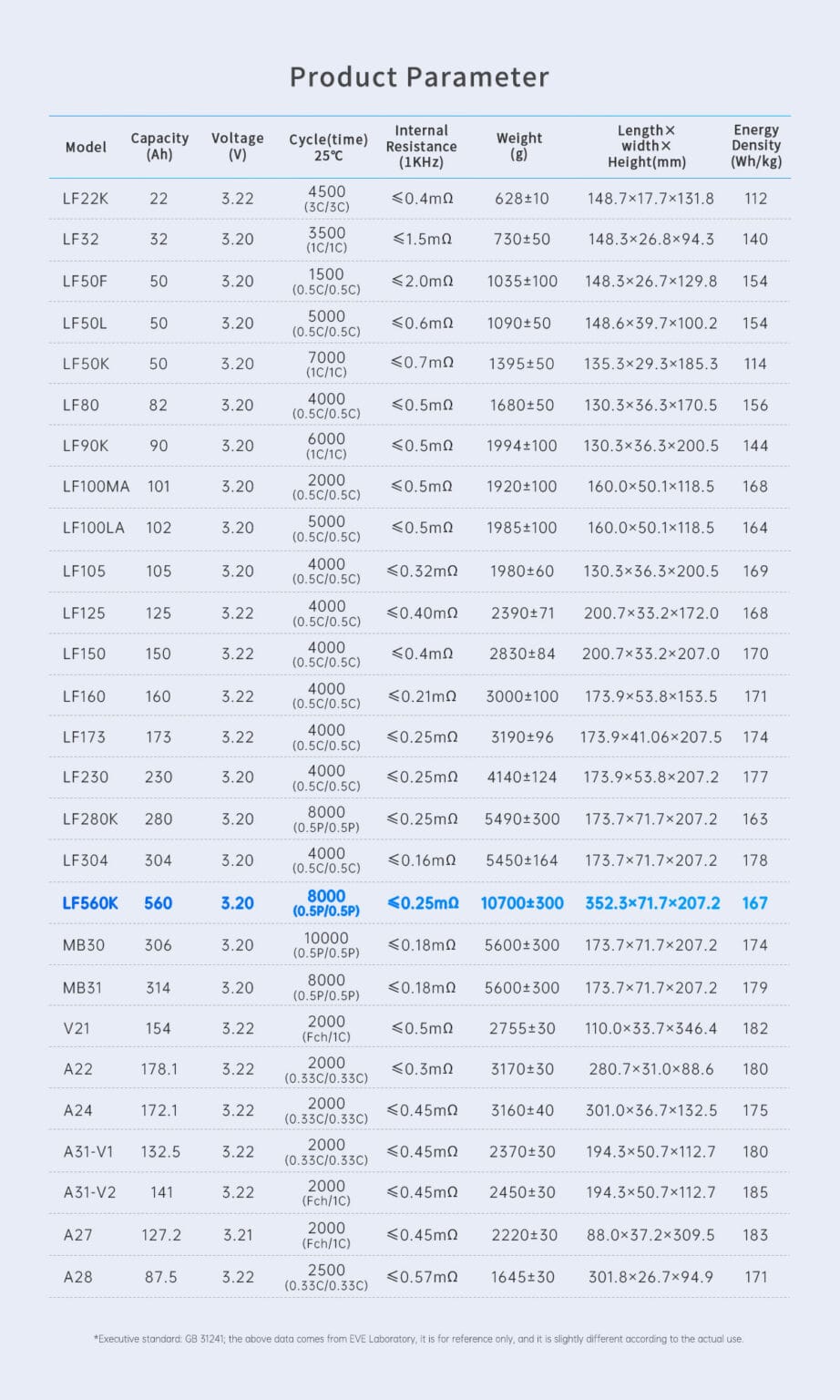 EVE 3.2v 2024 OFFICIAL CELL LIST - PRISMATIC » LiFePo4 Australia