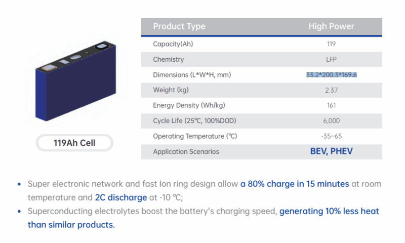LATEST GENERATION OF CATL CELLS » LiFePo4 Australia