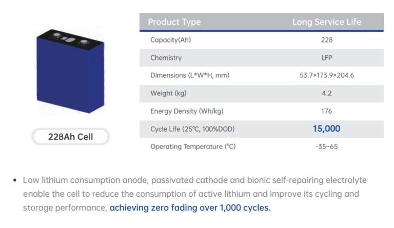 LATEST GENERATION OF CATL CELLS » LiFePo4 Australia